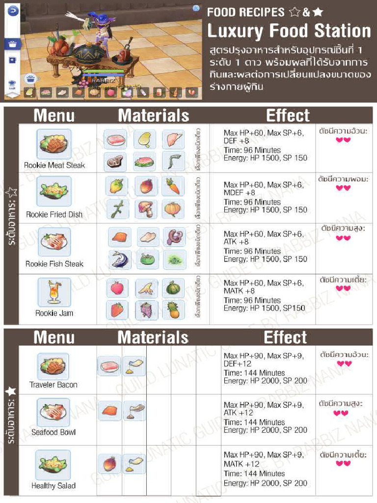 Rom สูตรอาหาร | PDF