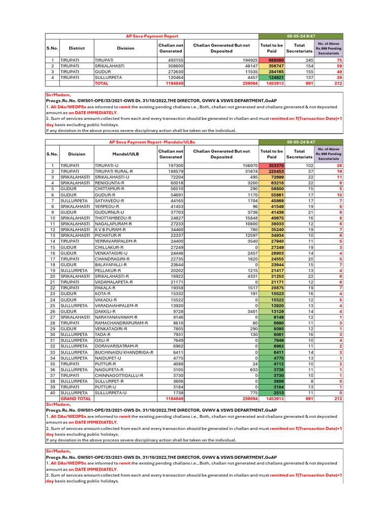 AP Seva Payment Report Summary | PDF | Road Transport | Land Transport