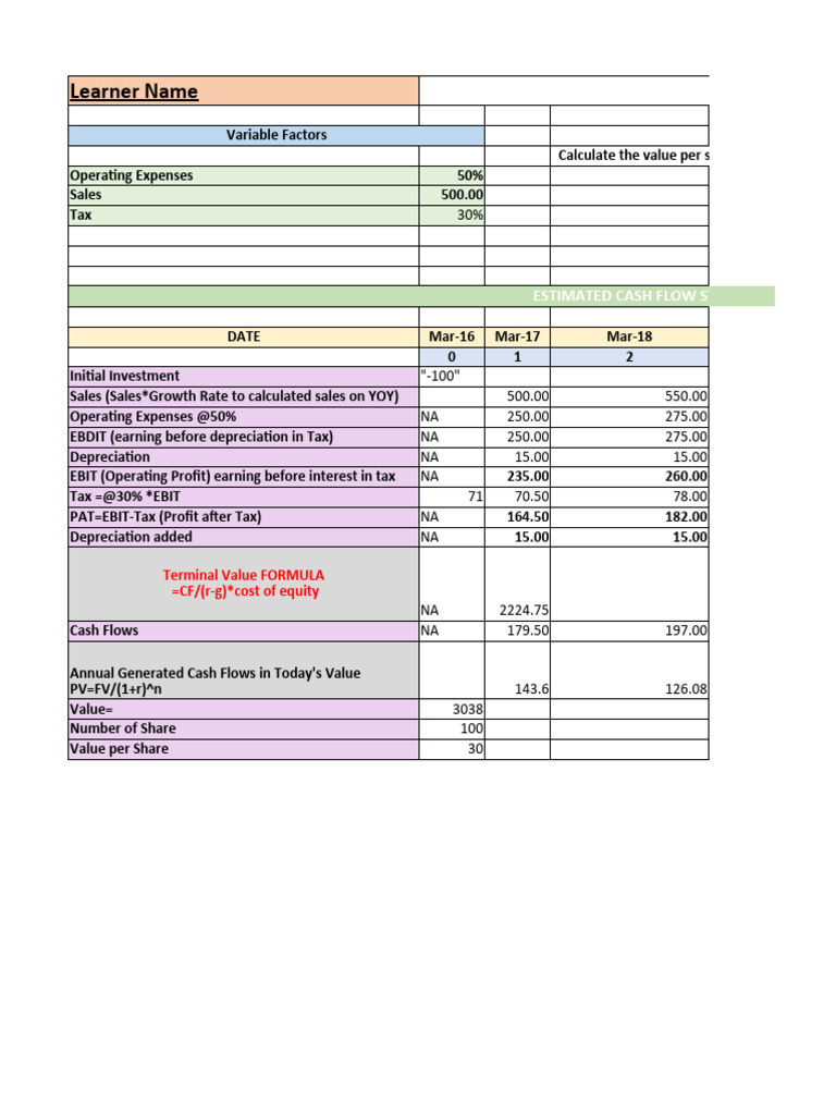 CF Project Part - 1 | PDF | Depreciation | Business