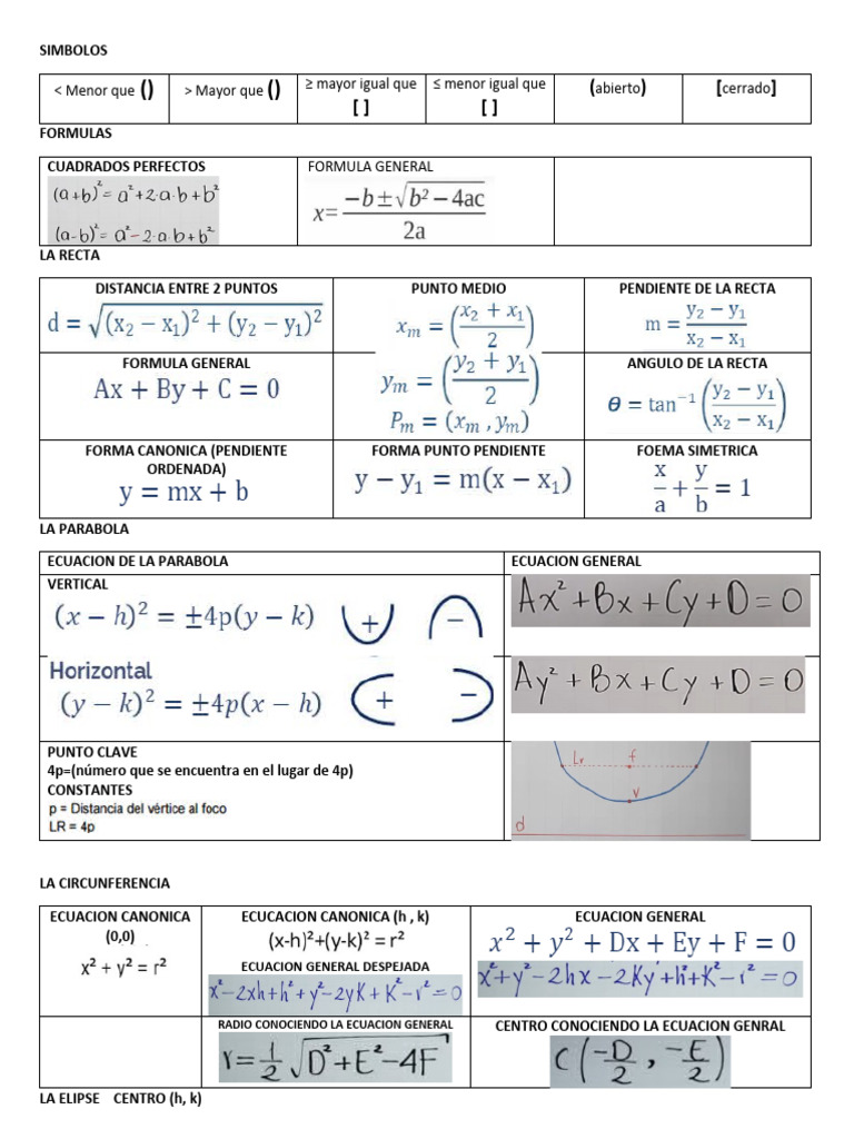 FORMULARIO CALCULO-1 | PDF