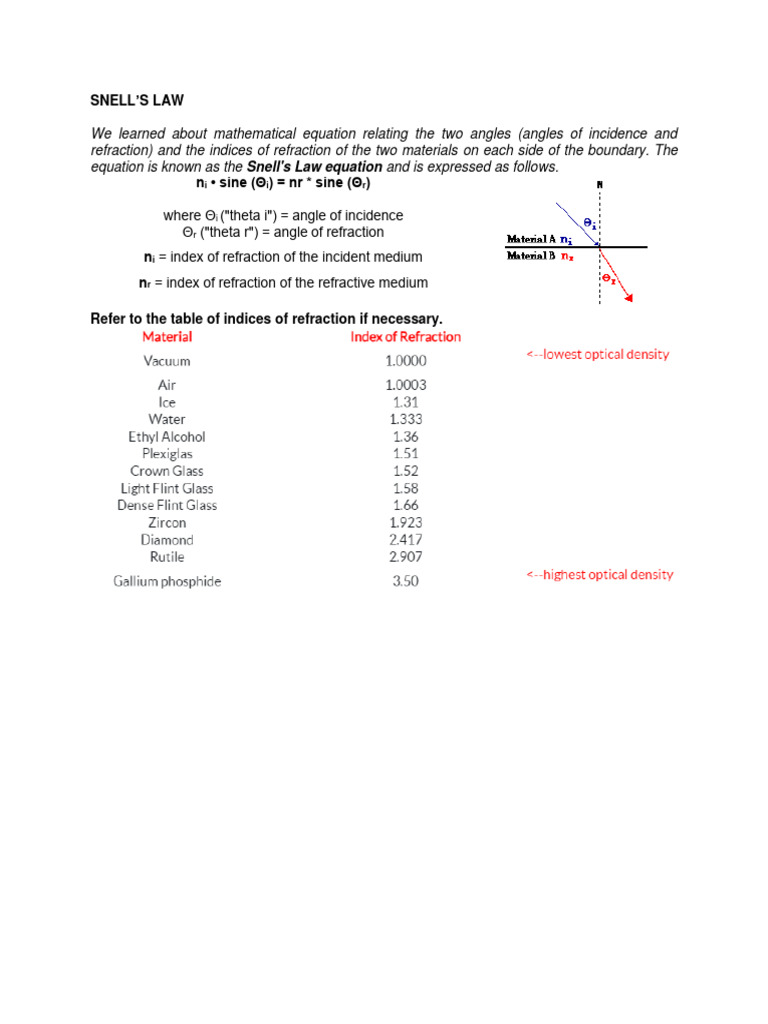 Gen. Physics 2 Snell's Law | PDF