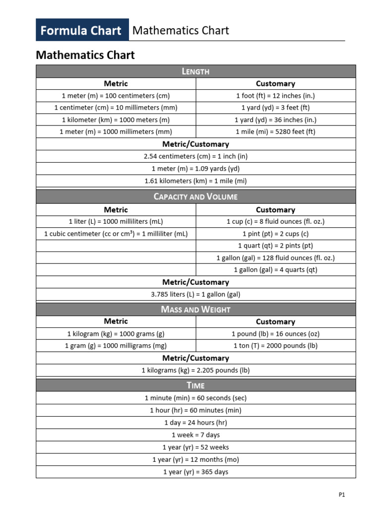 Formula Chart | PDF | Gallon | Litre