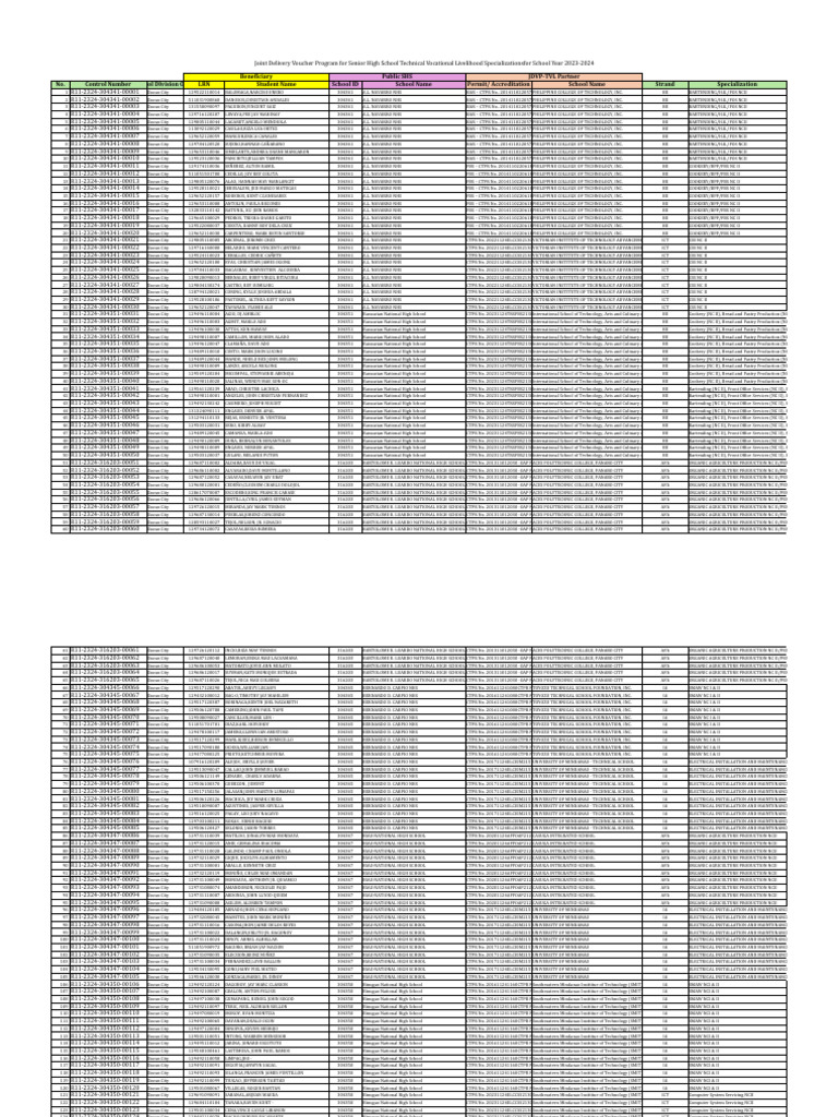 Region XI Master List of Learner Beneficiaries For SY 2023 2024 04082024 FINAL 9114.v2 | PDF ...