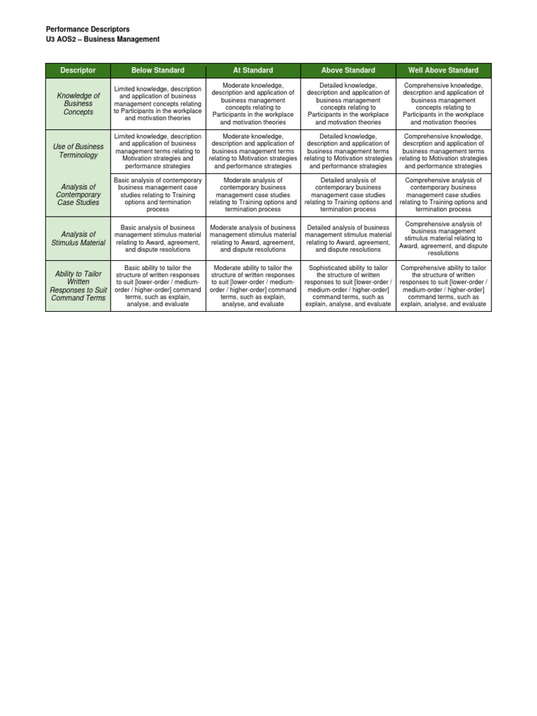 AOS2 Unit 3 BM Performance Descriptors (Student Copy) | PDF | Cognitive ...