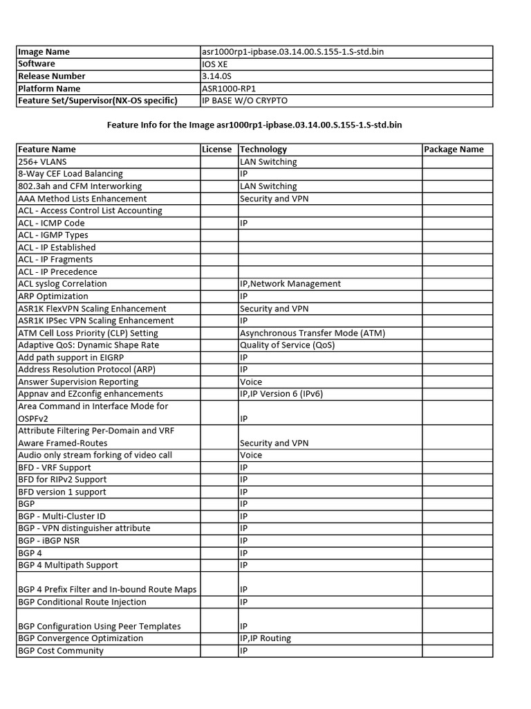 Image Feature Details ASR-RP1 IP-BASE | PDF | Networking | Multiprotocol Label Switching