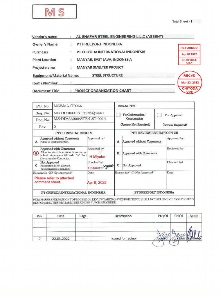 Ms-Dd-A3000-Str-Lst-0014 - Rev0 - 01-PROJECT ORGANIZATION CHART | PDF