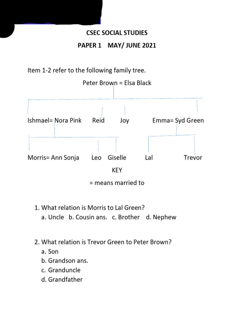 CSEC Social Studies Paper 1 2021 | PDF | Cost Of Living | Family