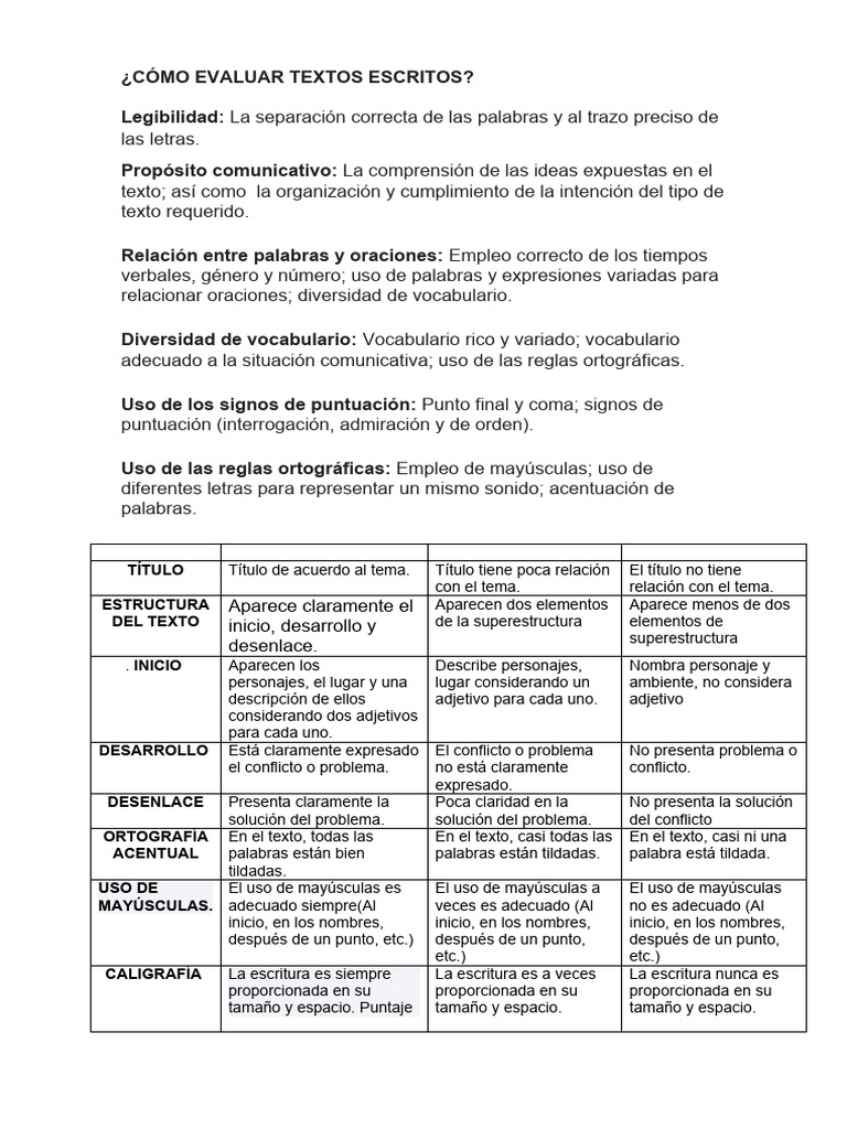 CÓMO EVALUAR TEXTOS ESCRITOS | PDF | Puntuación | Comunicación humana