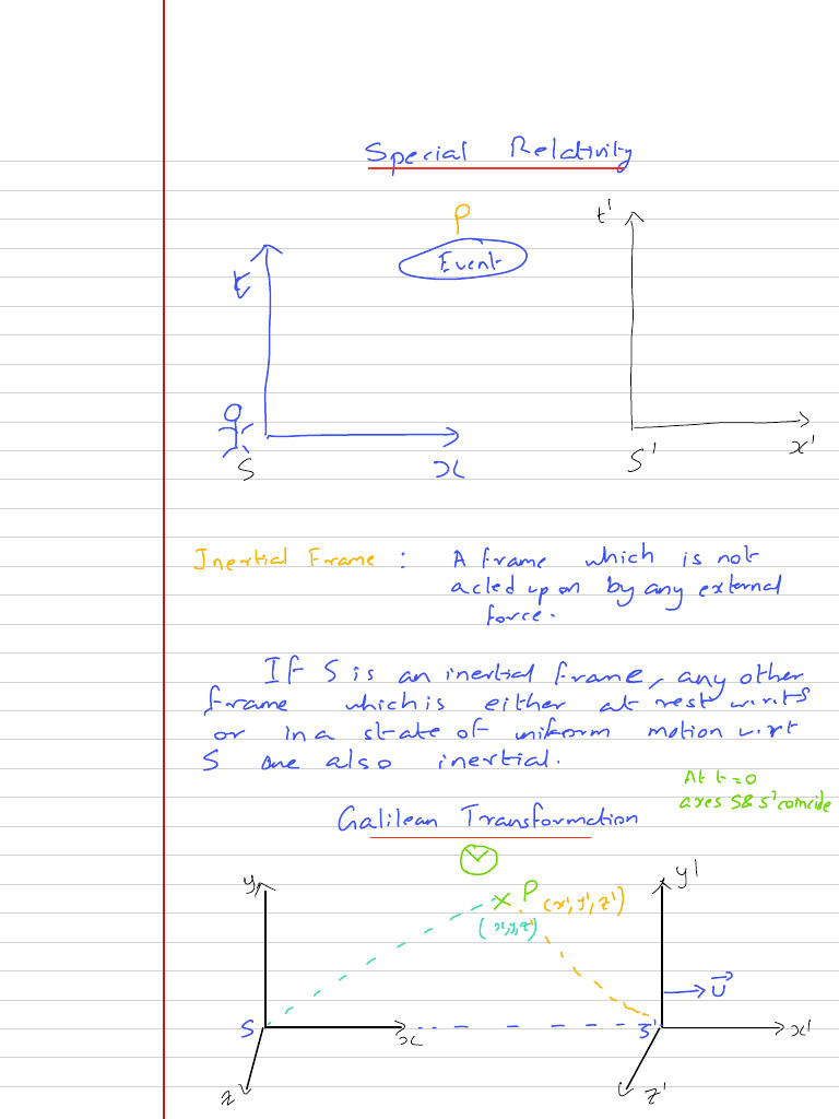 Special Relativity | PDF