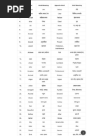 Hindi Alphabets: Vowels and Consonants | PDF