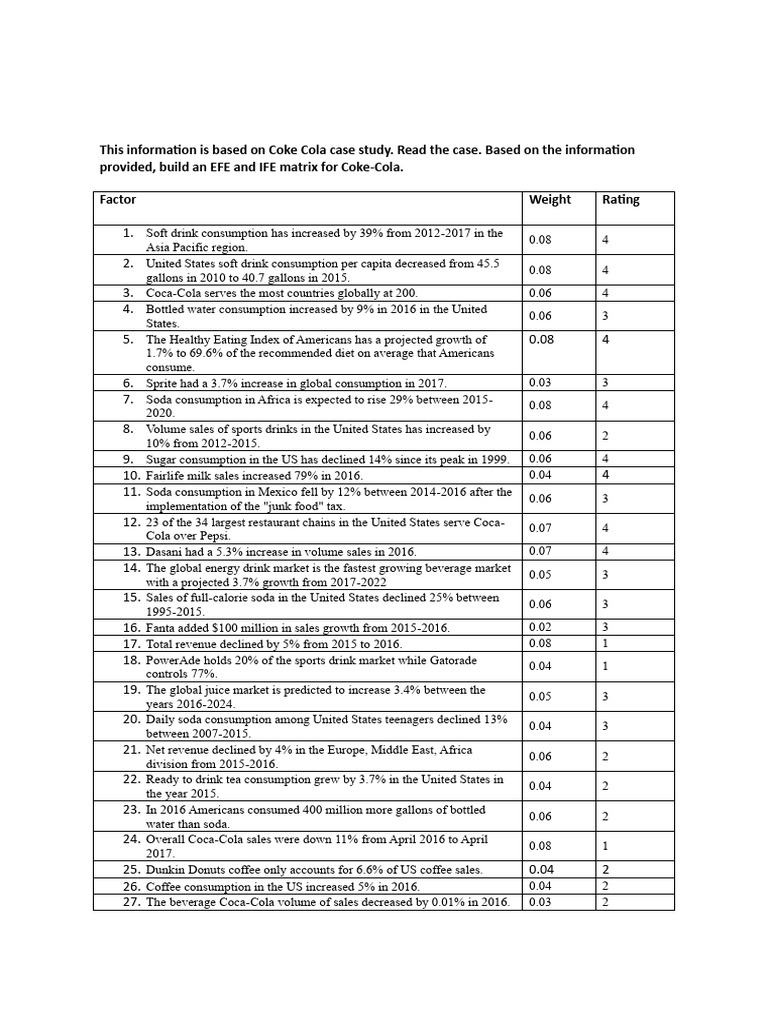 Coke Cola Question | PDF | Soft Drink | Coca Cola