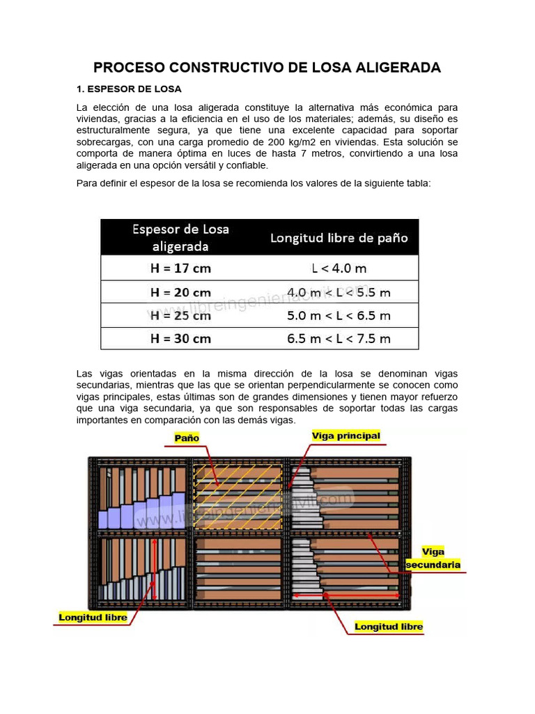 Proceso Constructivo de Losa Aligerada | PDF | Hormigón | Ladrillo