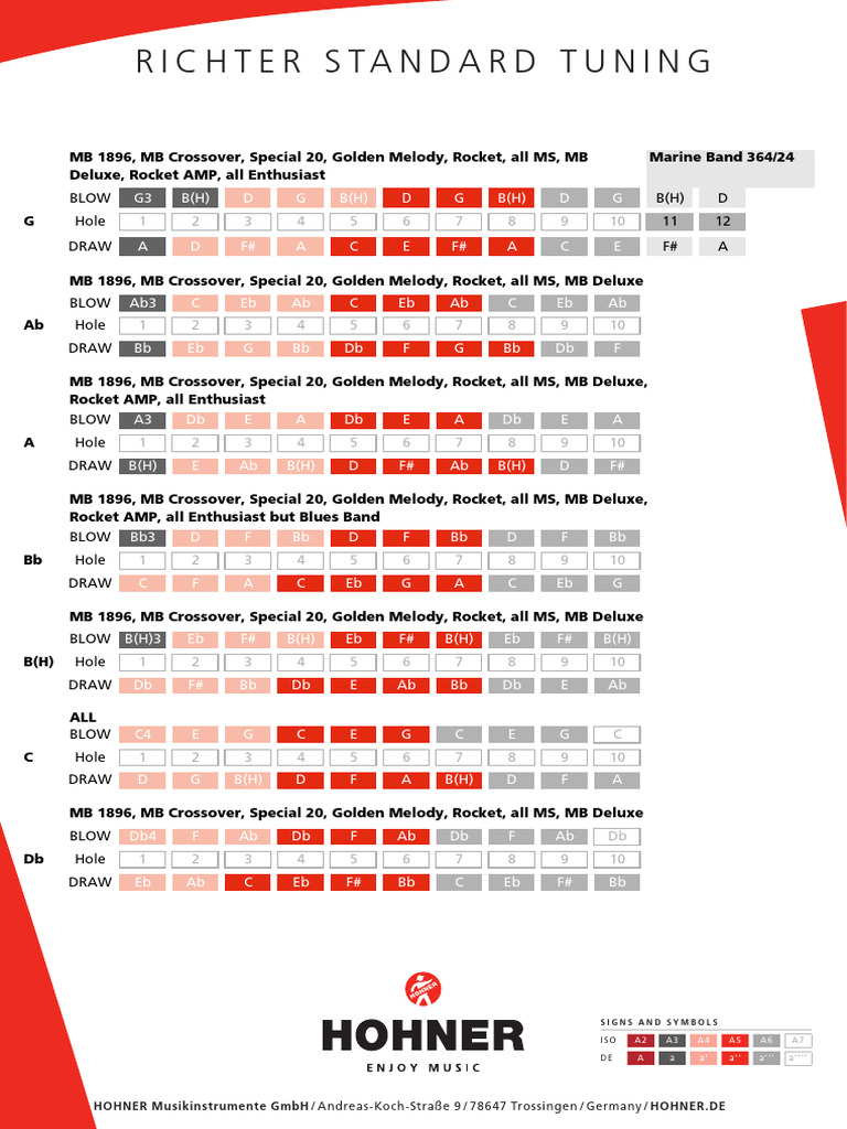 HOHNER Tuningcharts Marineband 1896 | PDF | Chess | Chess Theory