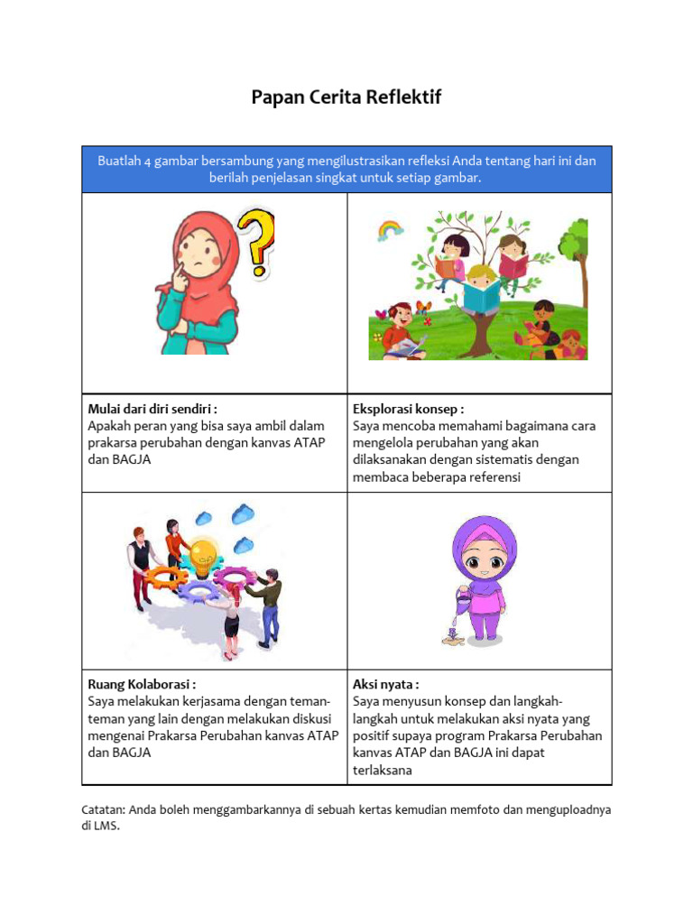 Refleksi Model Papan Cerita Reflektif Agsutinus Sihalohopdf | PDF ...