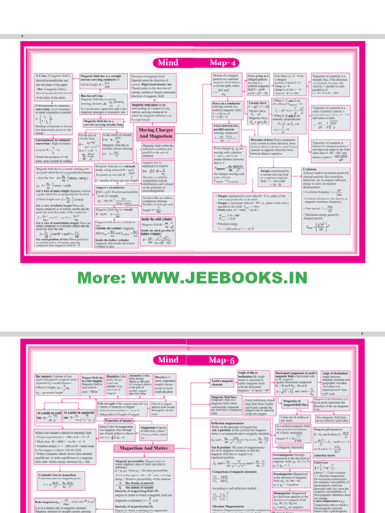 Physics Mind Maps - Removed | PDF | Computers