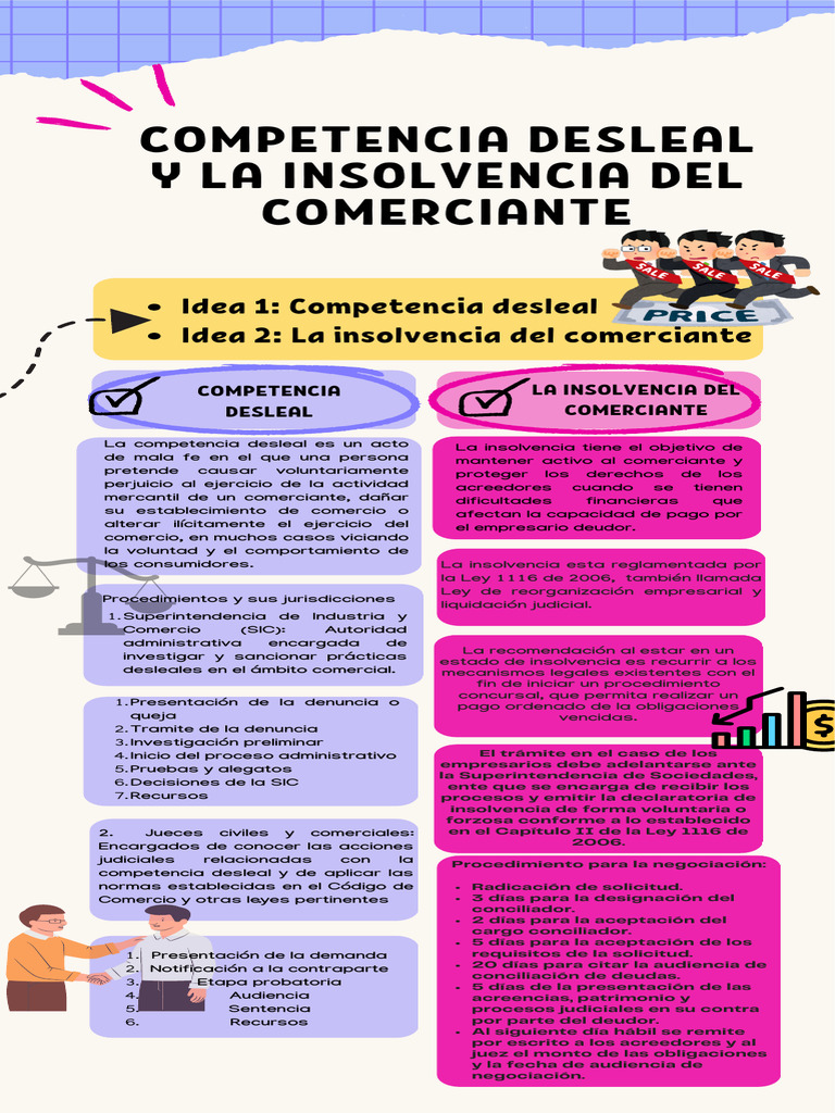 Competencia Desleal - Insolvencia | PDF | Insolvencia | Deuda