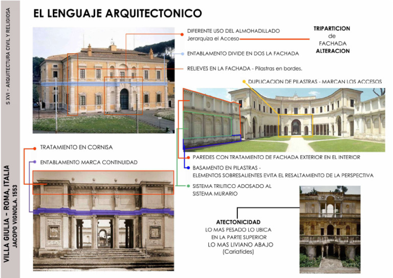 LENGUAJE ARQUITECTONICO - VILLA GIULIA | PDF