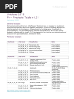 Uniclass 2015 Products Table Update | PDF | Drywall | Fiberglass