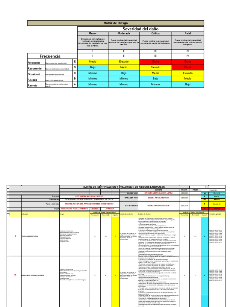01.- Matriz de Identificacion y Evaluacion de Riesgos - Ejemplo.rev.0 ...