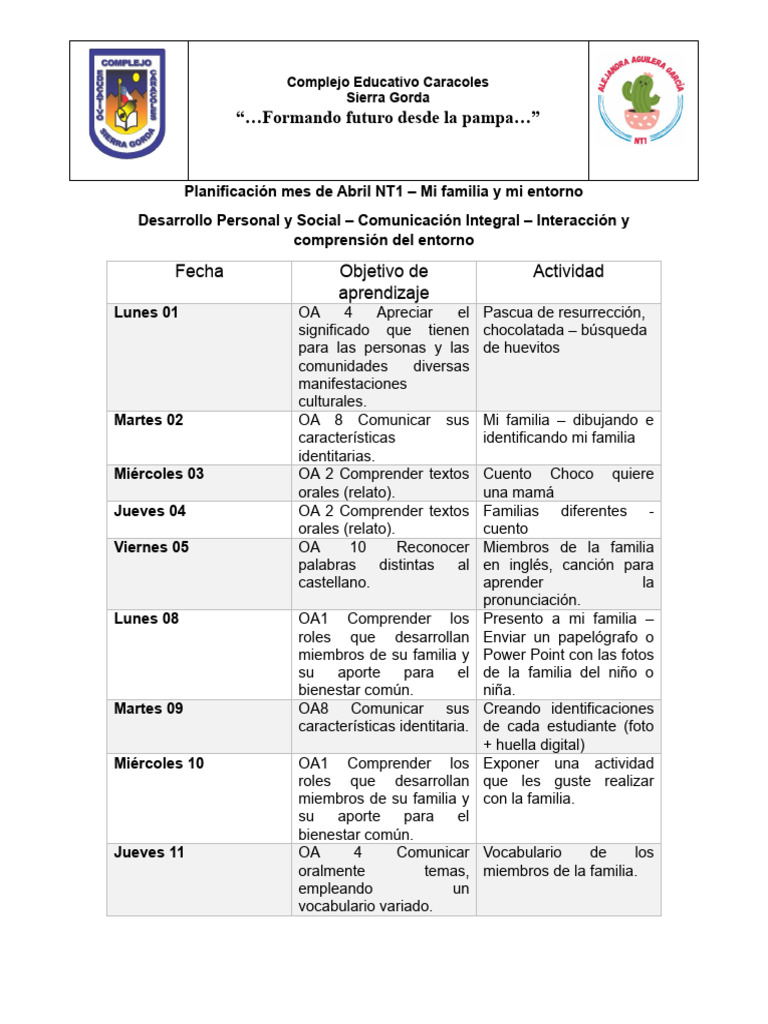 Planificación Mes de Abril | PDF | Modificación de comportamiento ...