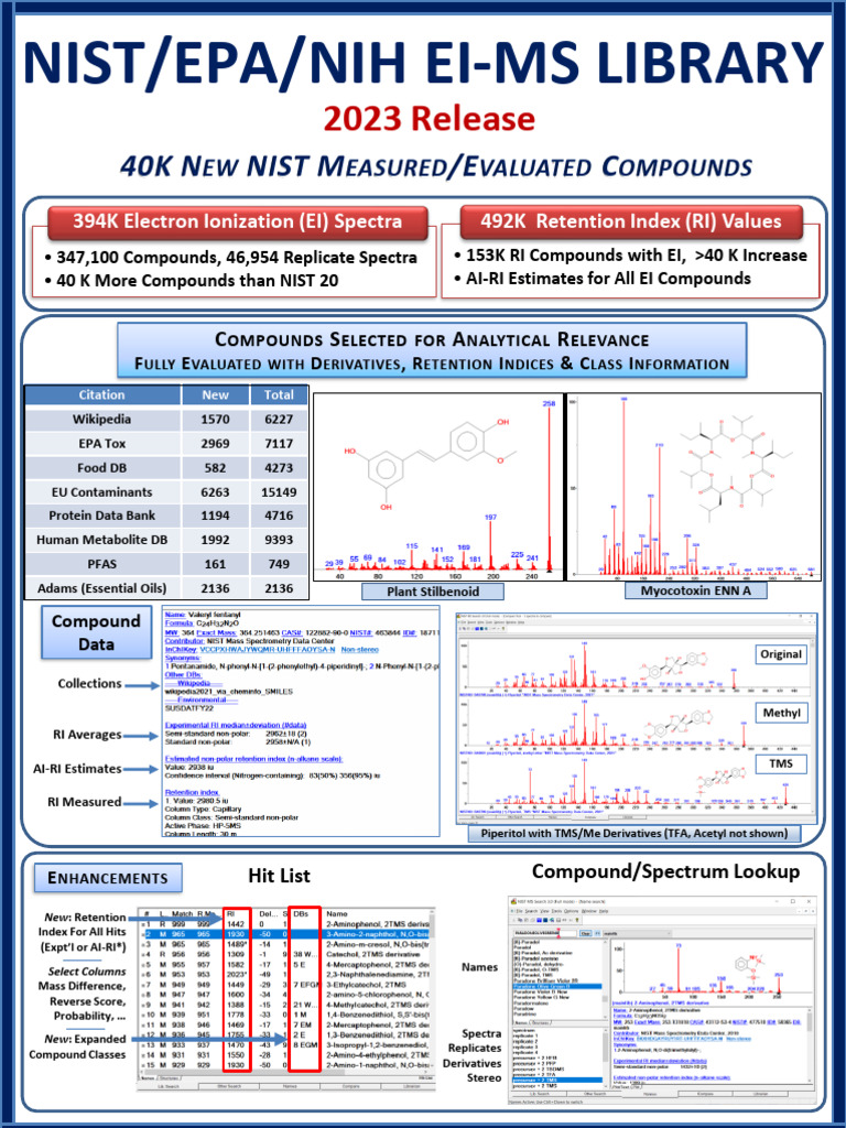 Advanced Mass Spectrometry Tools | PDF | Tandem Mass Spectrometry ...