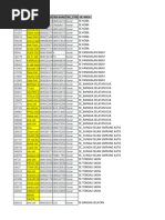 Daftar Lengkap Kode Area SELULAR | PDF | Teknologi & Rekayasa