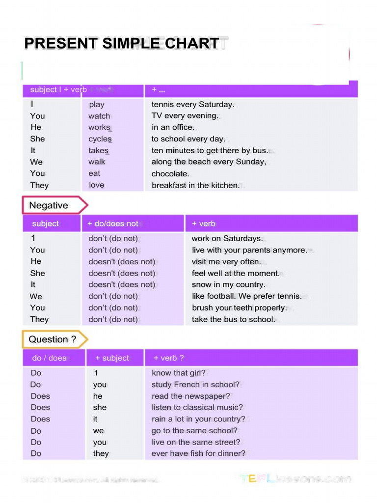 Present Simple Tense Guide | PDF