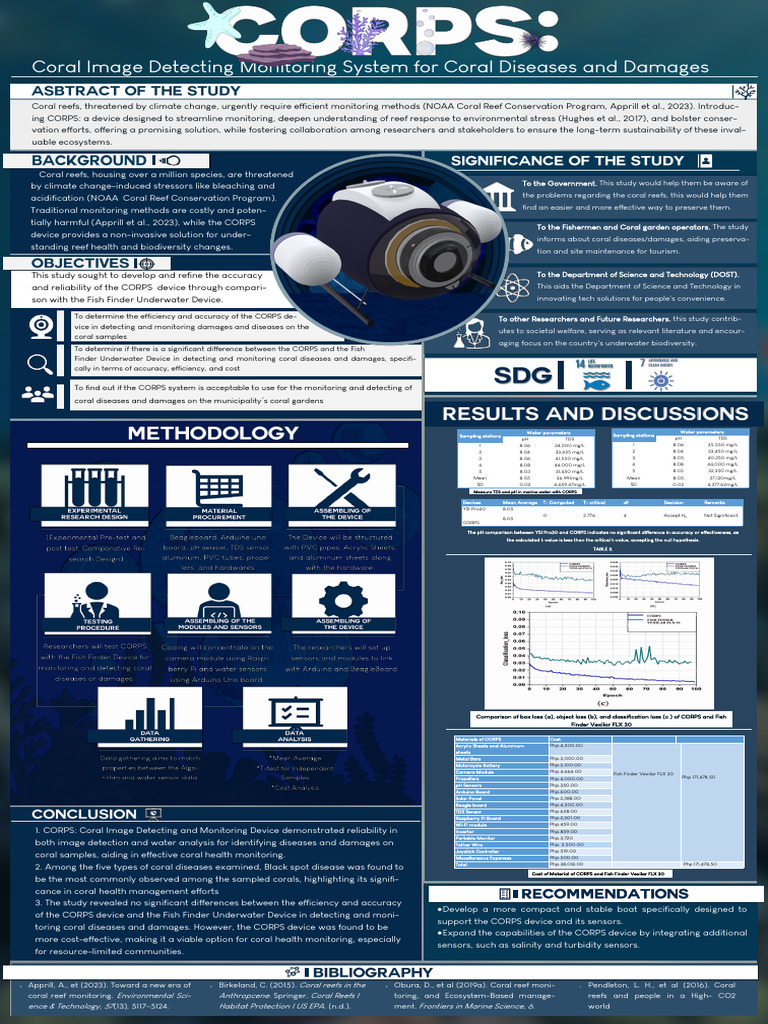 Seanramirez 3x5ft Corps | PDF | Coral Reef | P Value