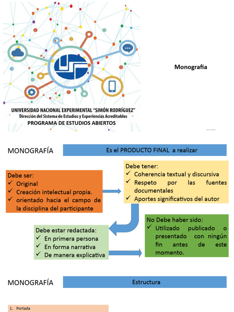 PRESENTACION Monografia | PDF