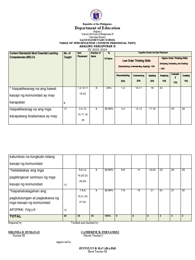4Q PT With TOS AP2 Iloko | PDF