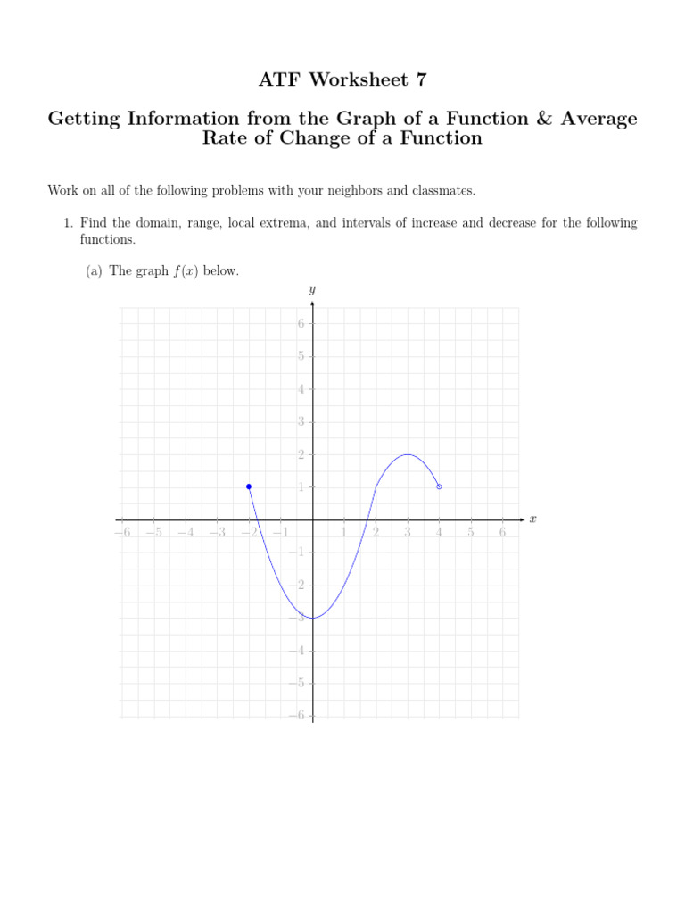 Worksheet 7 - Getting Info From The Graph of A Function and Average Rate of Change of A Function ...