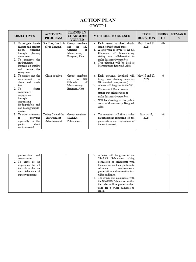 ACTION PLAN - Group 1 | PDF | Natural Environment | Environmental Science