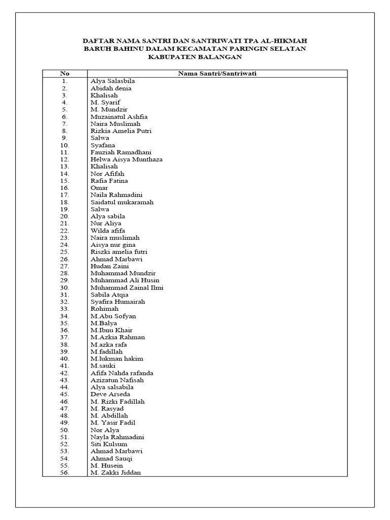 Daftar Nama Santri Dan Santriwati Tpa Al | PDF