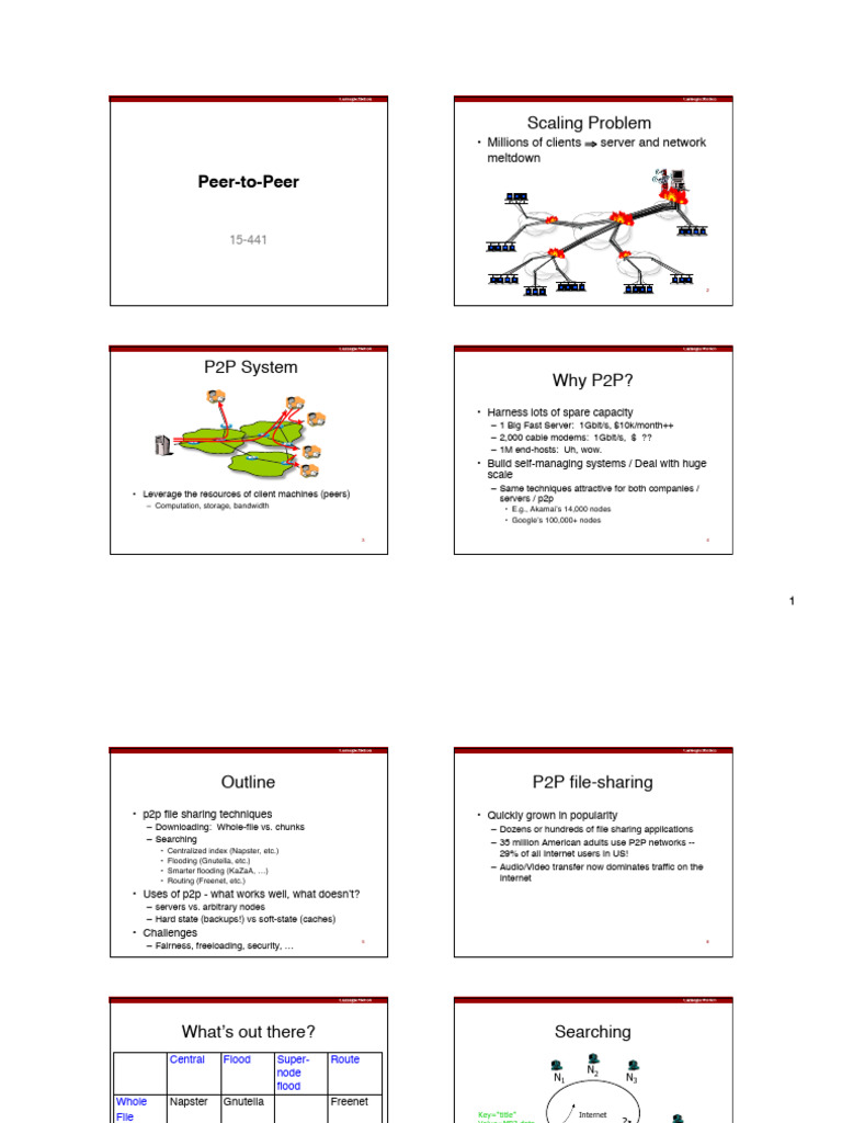 21 p2p | PDF | Peer To Peer | Application Layer Protocols