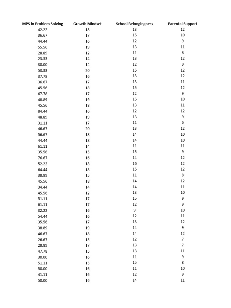 Part Ii Regression Pdf Errors And Residuals Coefficient Of