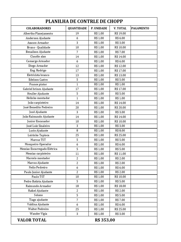01-Controle de Chopp | PDF