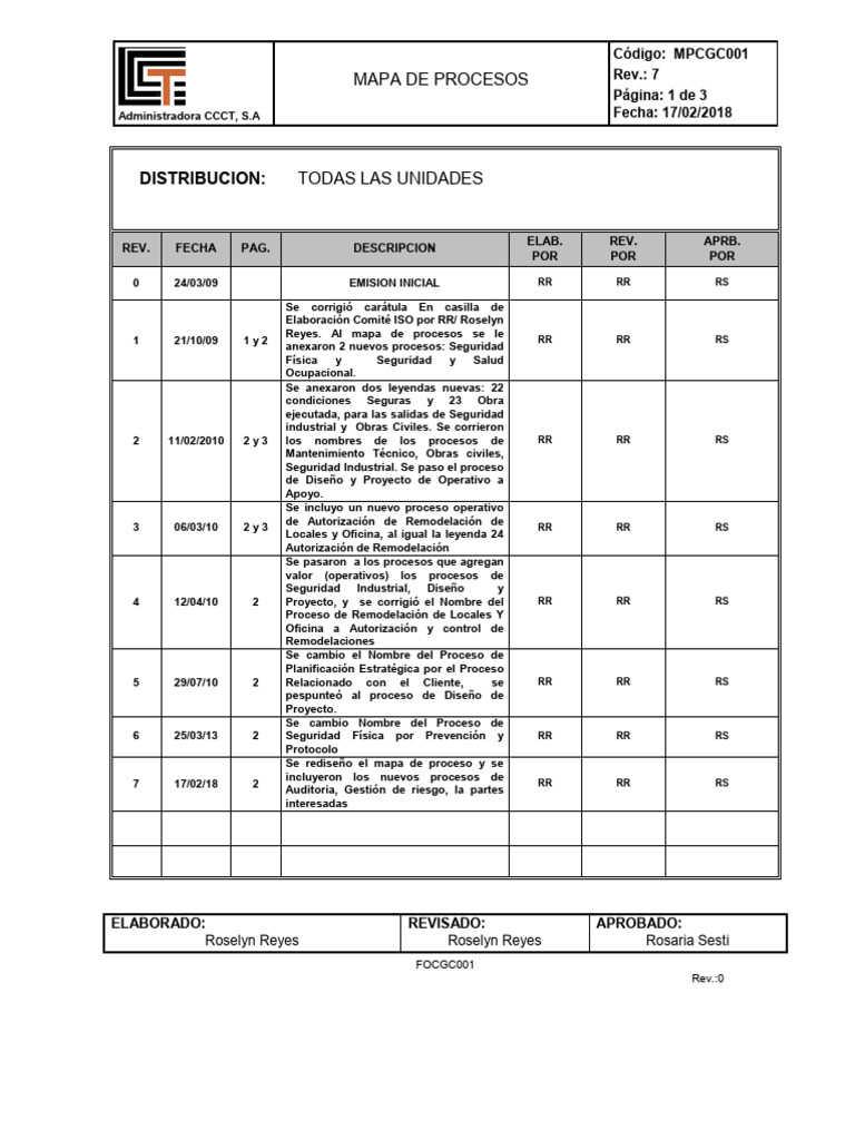 MPCGC001Mapa de Procesos CCCT. R-7 | PDF