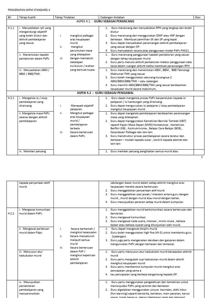Panduan RINGKASAN PENCERAPAN SKPMg2 STANDARD 4 | PDF