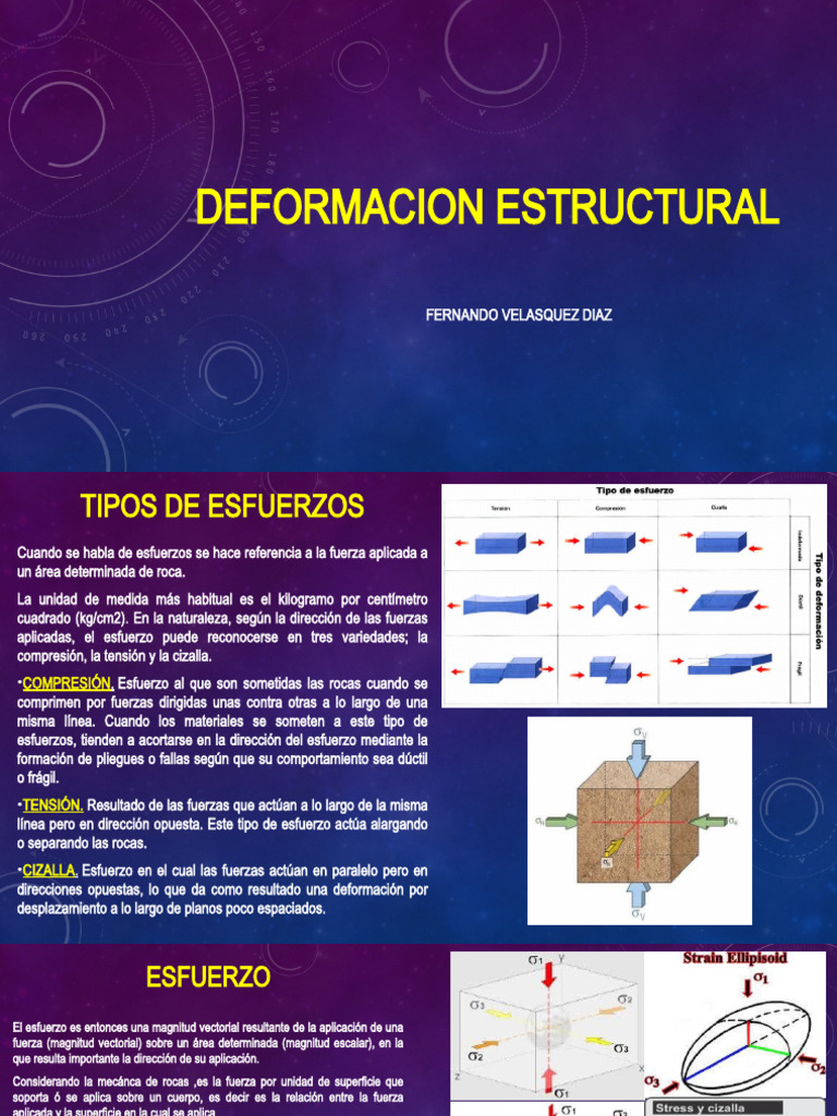 Deformacion Estructural 2021 | PDF | Deformación (ingeniería) | Falla ...