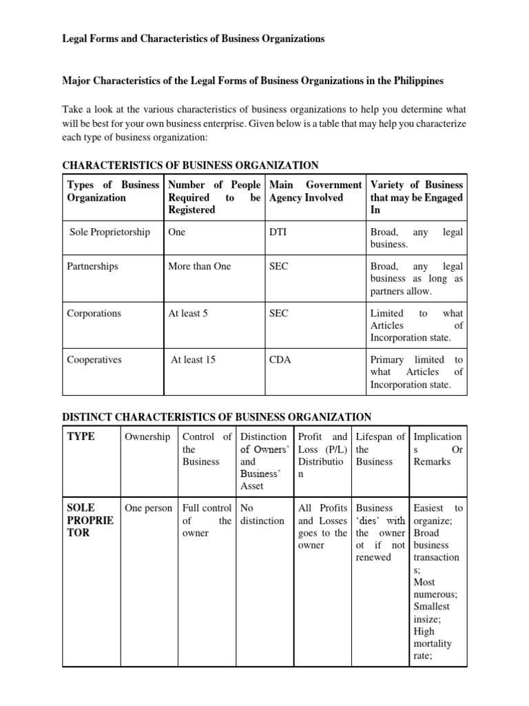 Lesson 1.1 Finals | PDF | Identity Document | Ownership