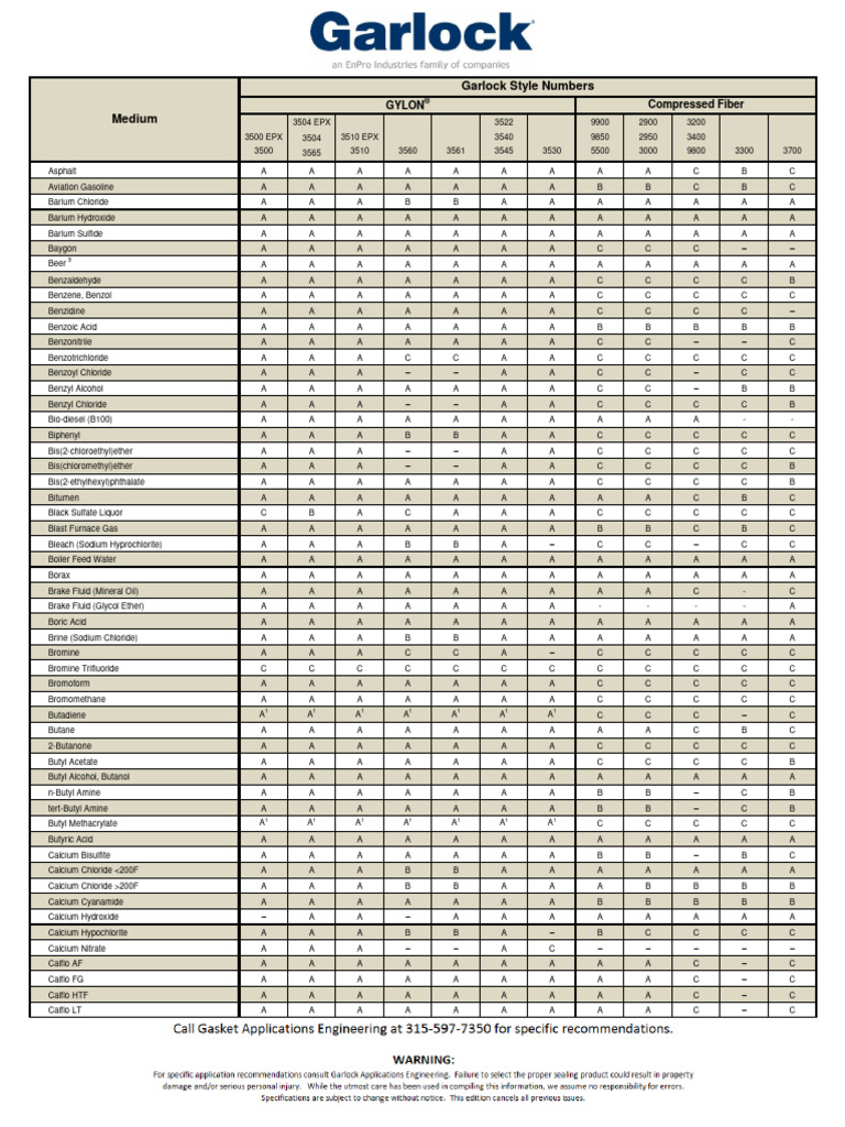 Garlock Gasket CC Chartpart-2 | PDF | Chemical Compounds | Chemical ...