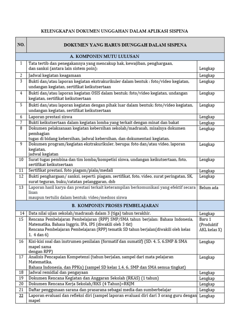 SK Panitia Akreditasi SMKN 6 KPG | PDF