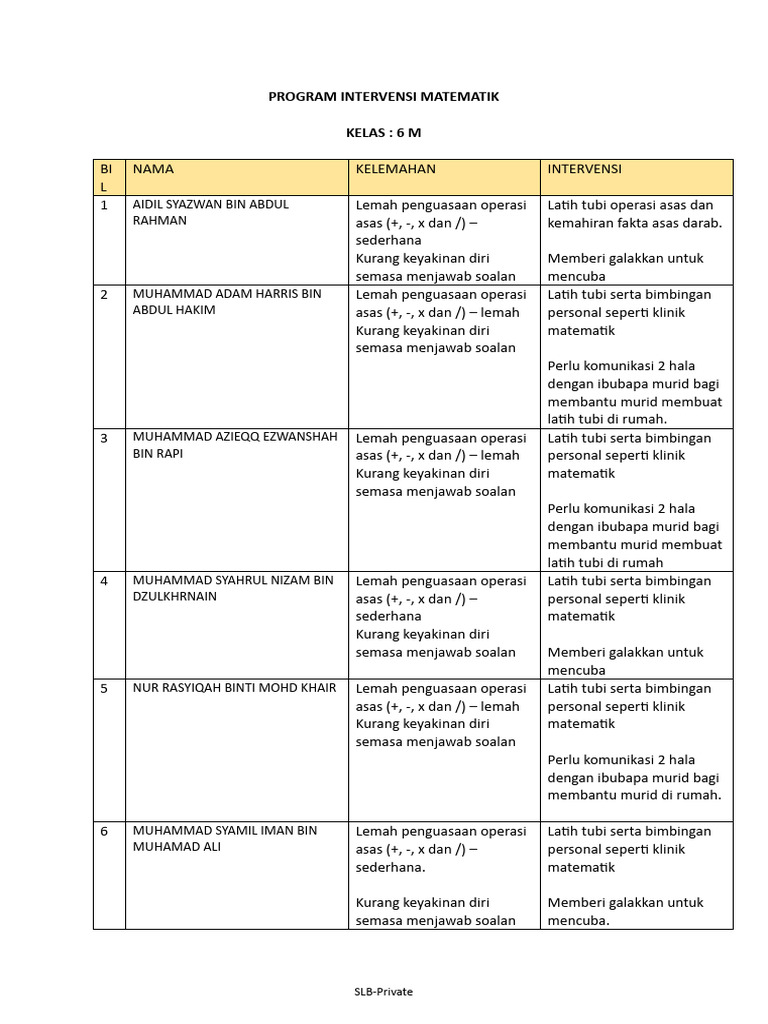 Program Intervensi Matematik | PDF
