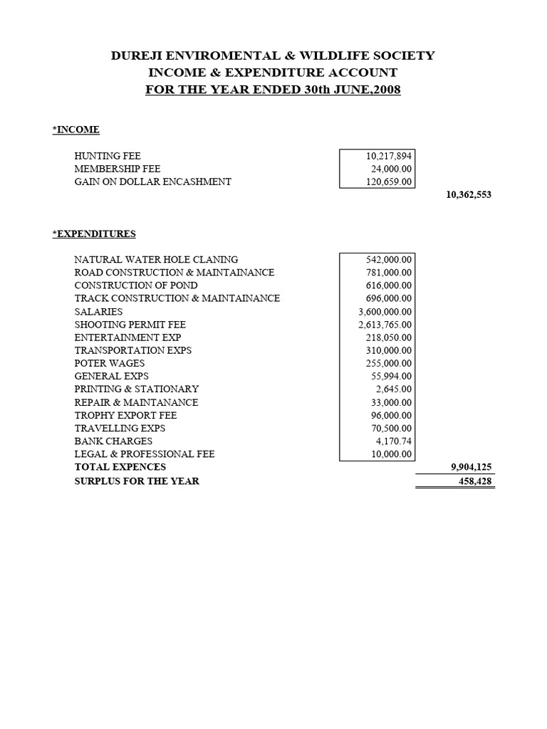 Dureji Wildlife Society Financial Report 2008 | PDF | Expense | Fee