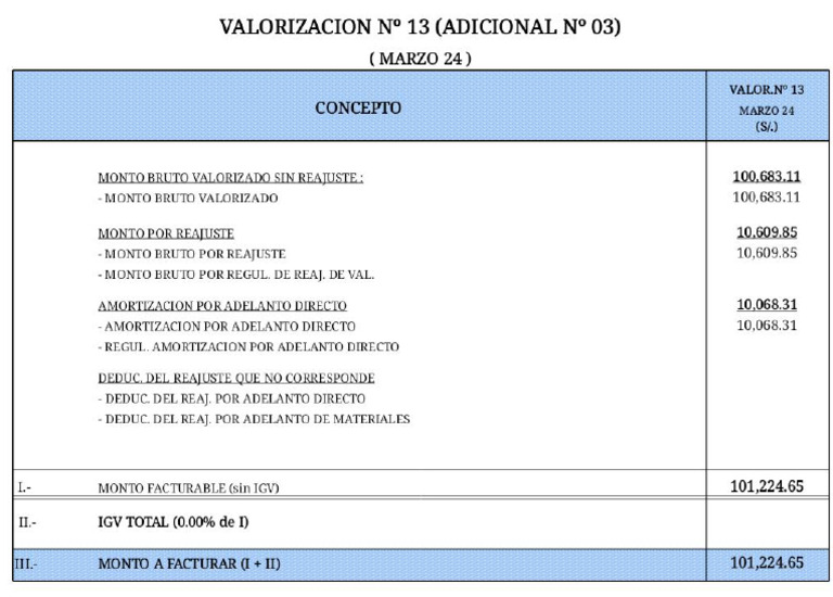 Resumen Valorizacion Marzo - 2024 | PDF