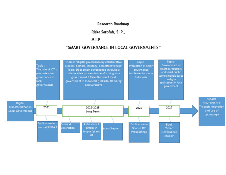 Smart Governance in Local Governments | PDF | Science