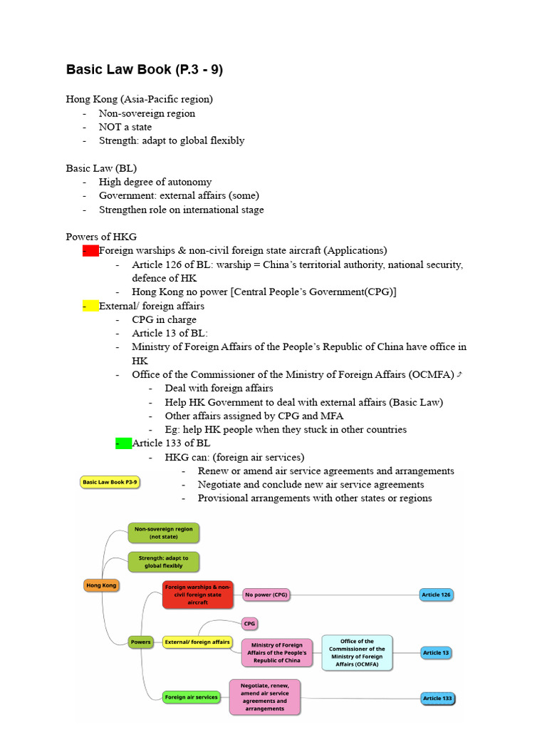 Note Basic Law Book | PDF | Politics