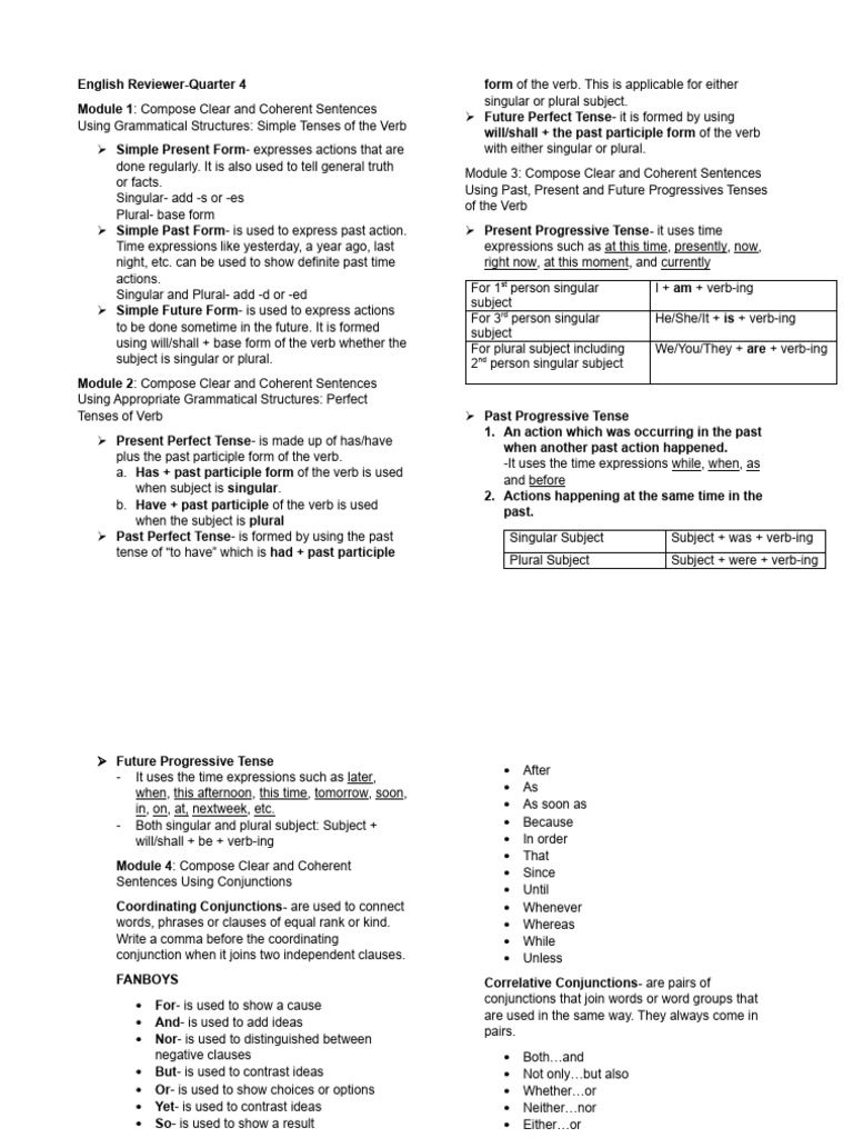 English Reviewer q4 | PDF | Perfect (Grammar) | Grammatical Tense