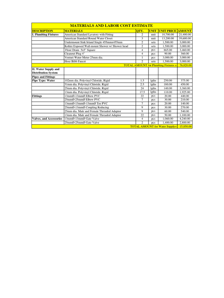 Final Proj Cost Estimate | PDF | Plumbing | Polyvinyl Chloride