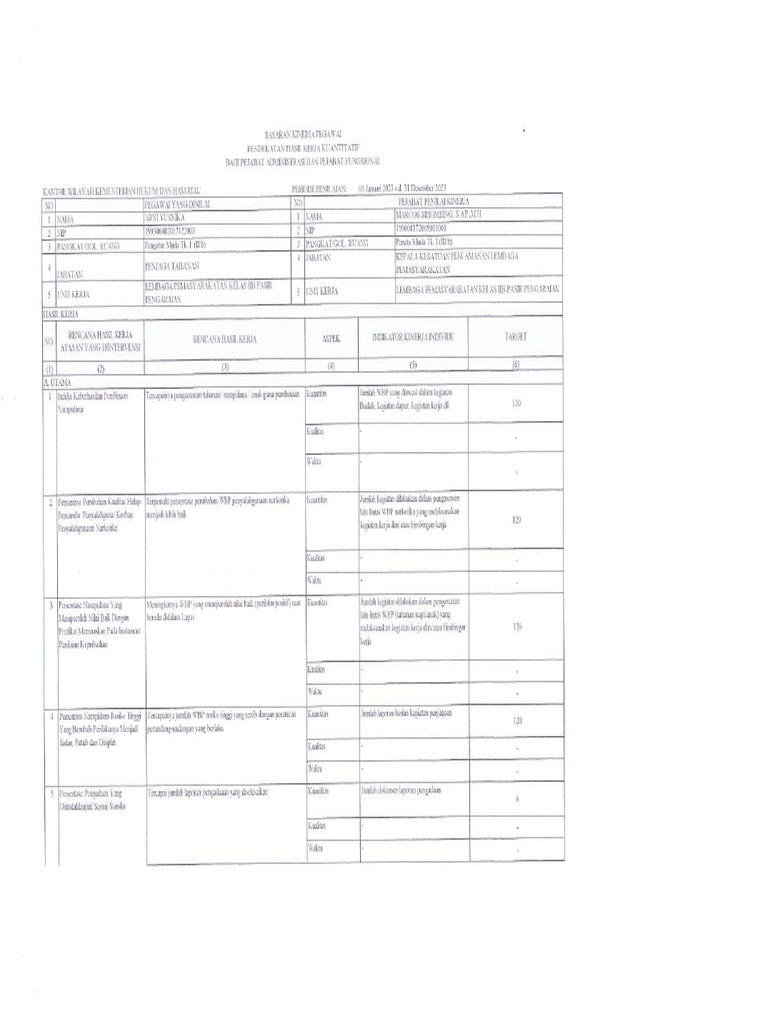 SKP Dan PPKP 2023 An. Arni Yusnika | PDF